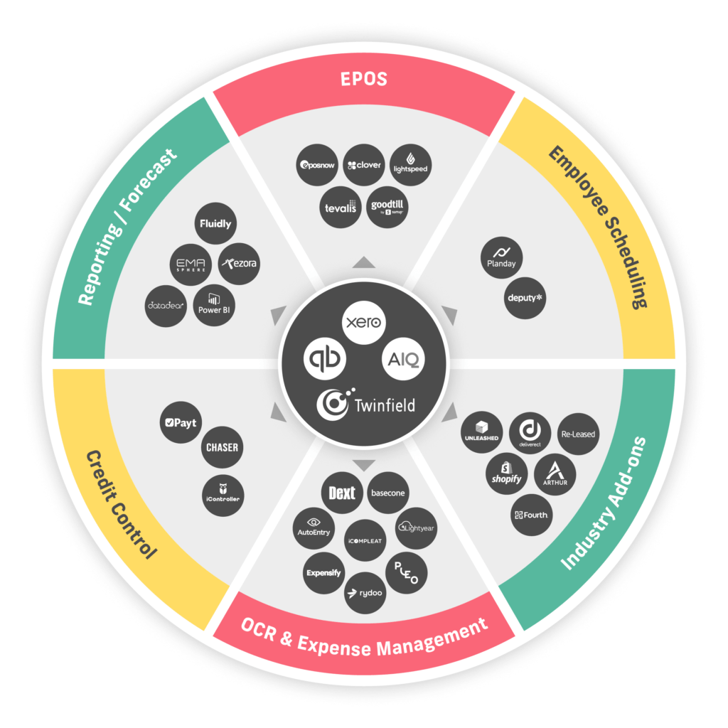 Accounting software implementation: what do you need to know? - finzo